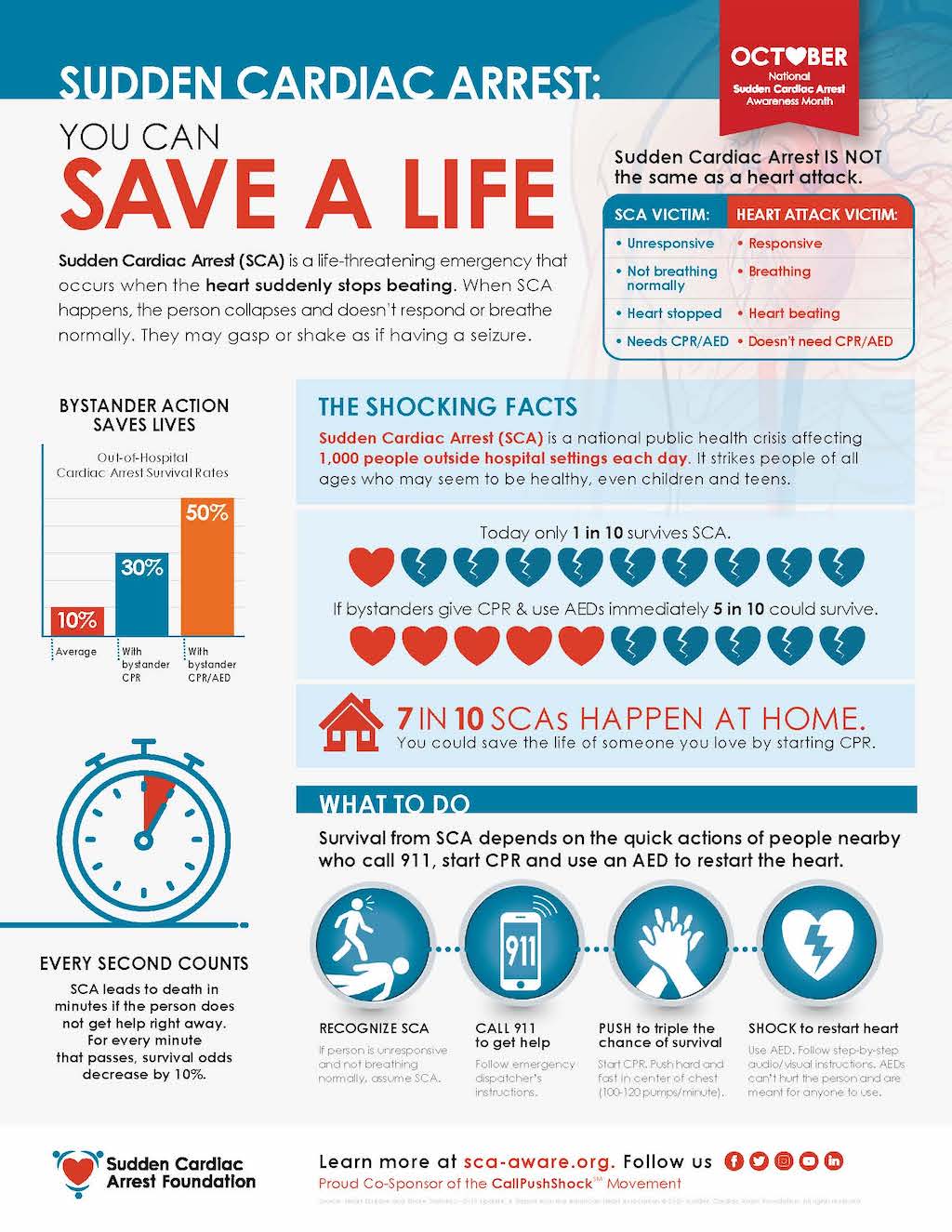 Sca Awareness Toolkit Sudden Cardiac Arrest Foundation